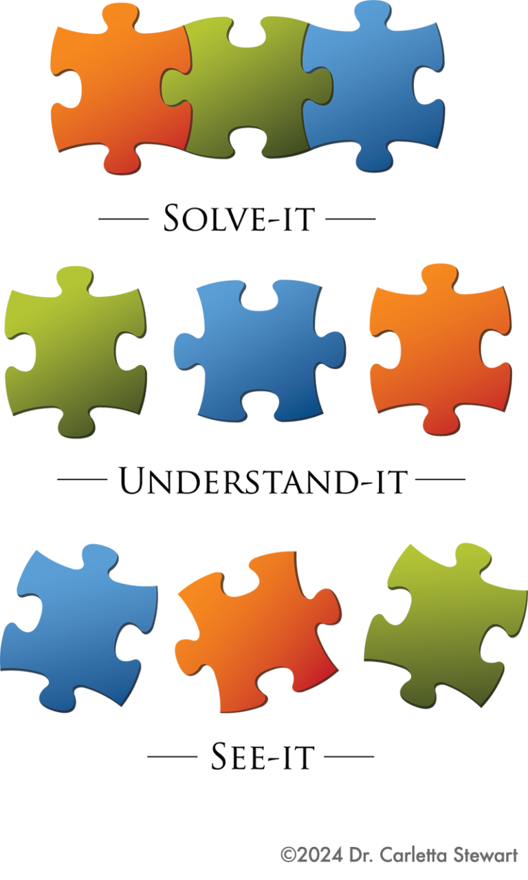 Research - The Lady Trailblazer Institute